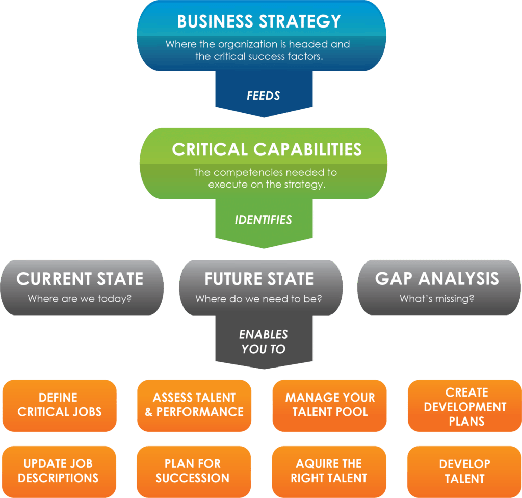 Role Of Impact Analysis In Maintenance Testing at Brenda Ferri blog